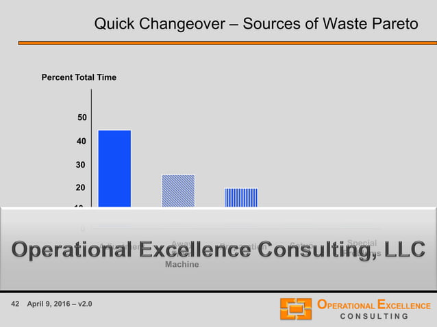 Lean Quick Changeover (SMED) Training Module | PDF | Manufacturing ...