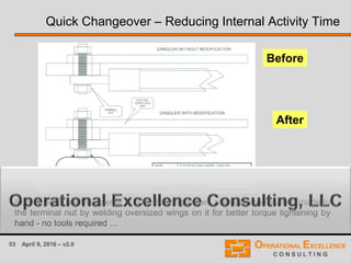 Lean Quick Changeover (SMED) Training Module | PDF