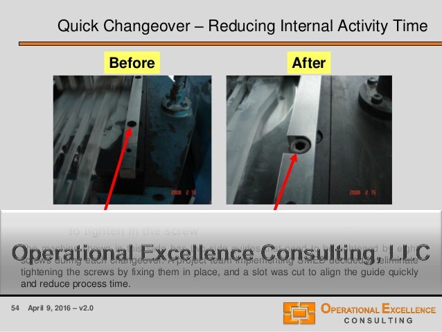 Lean Quick Changeover (SMED) Training Module