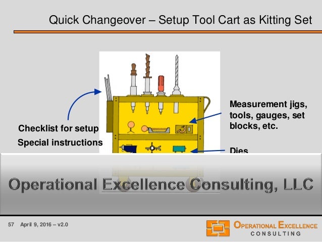 Lean Quick Changeover (SMED) Training Module
