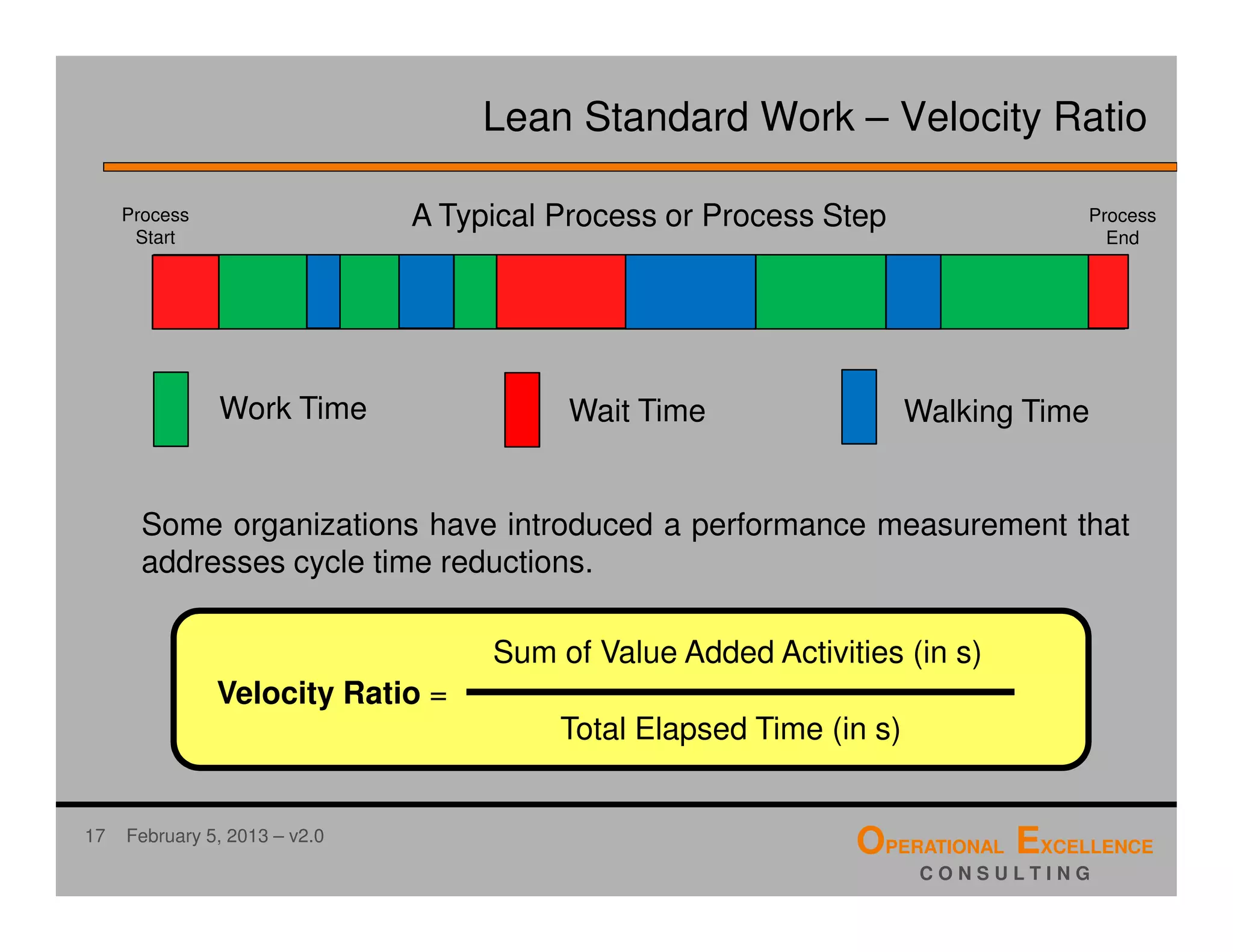 Lean Standard or Standardized Work Training Module | PDF