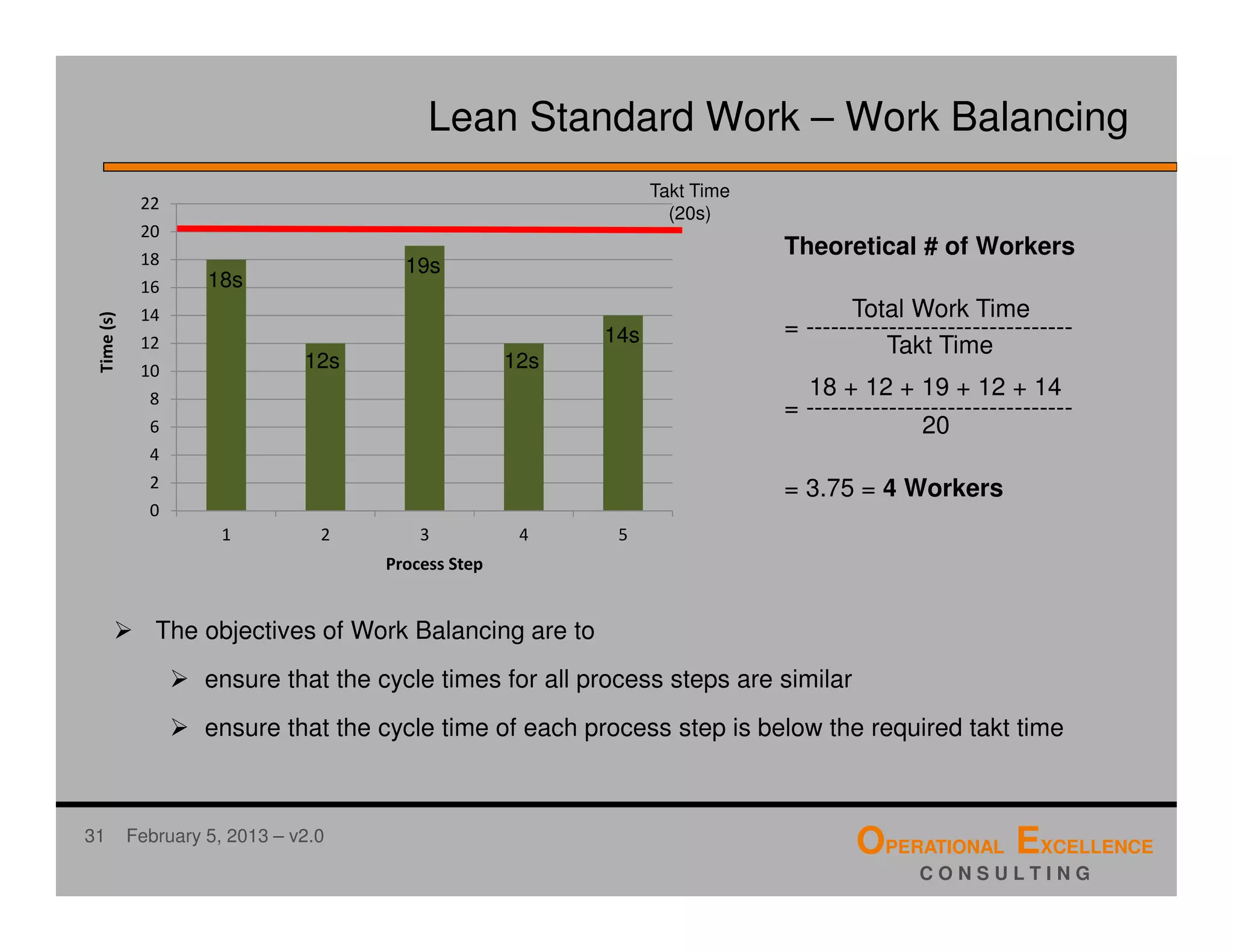 Lean Standard or Standardized Work Training Module | PDF