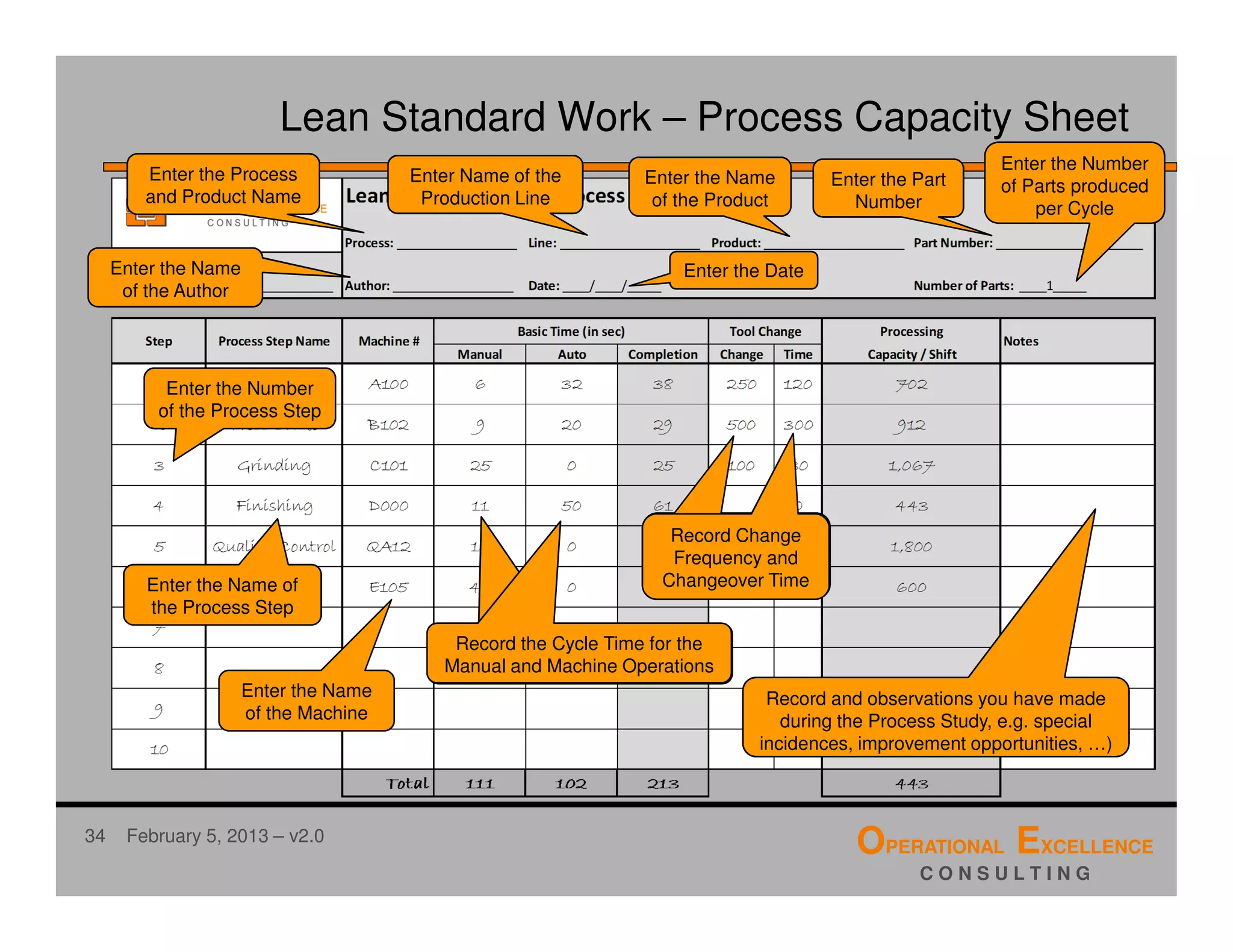 Lean Standard or Standardized Work Training Module | PDF | Manufacturing Industry | Industries