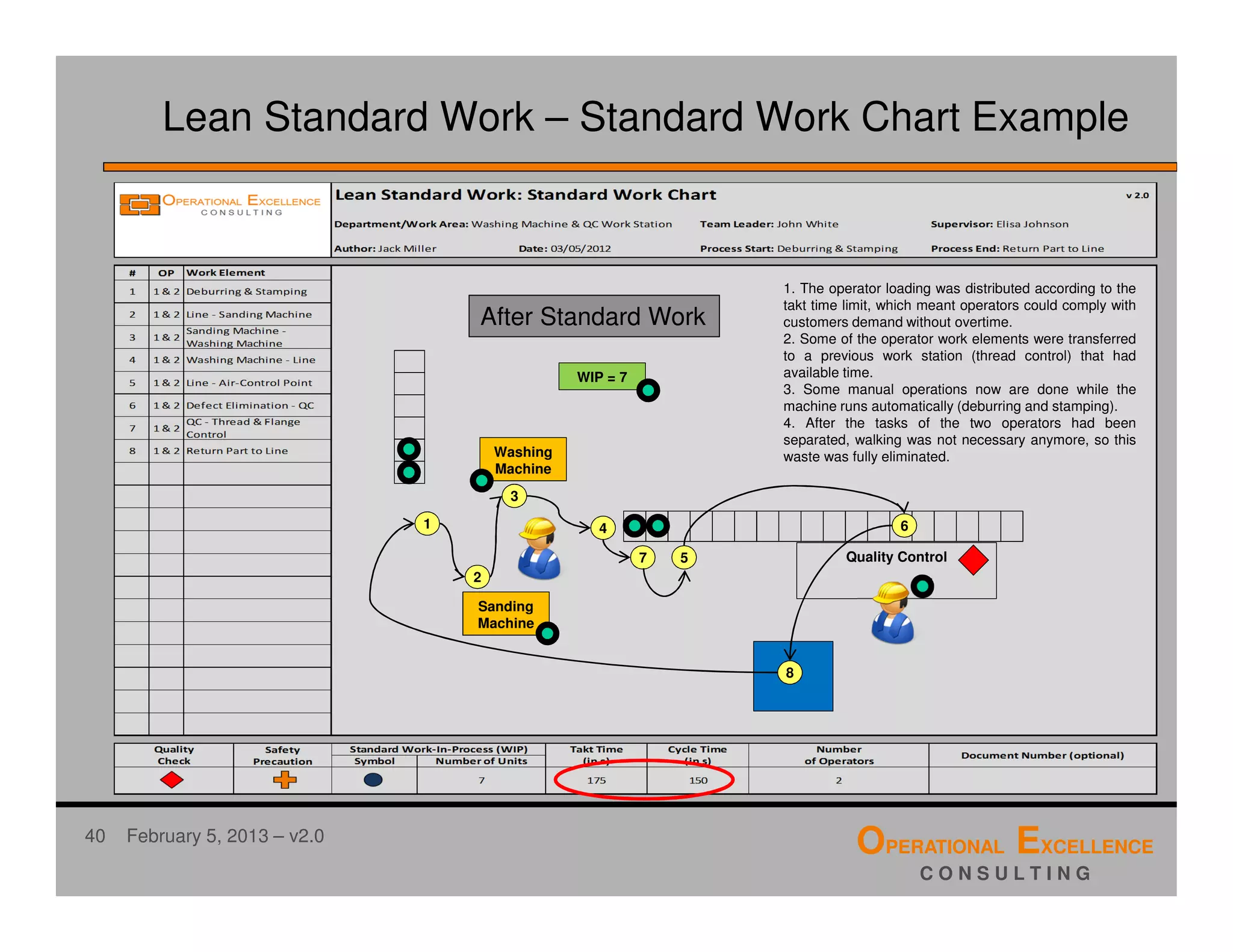 Lean Standard or Standardized Work Training Module | PDF ...