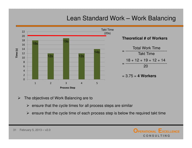 Lean Standard or Standardized Work Training Module | PDF ...