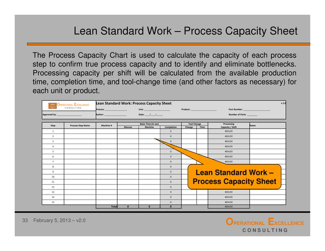 Lean Standard or Standardized Work Training Module | PDF ...