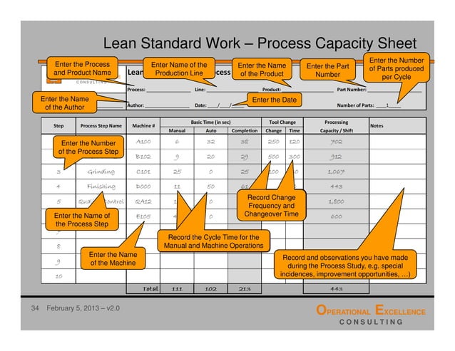 Lean Standard or Standardized Work Training Module | PDF ...