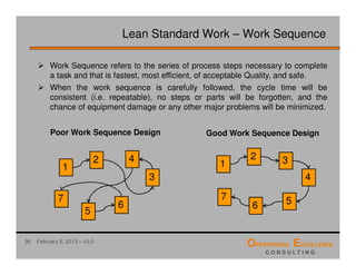Lean Standard or Standardized Work Training Module | PDF