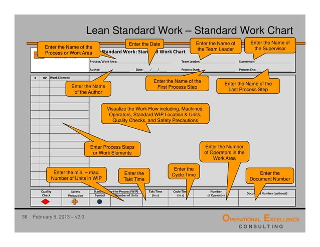 Lean Standard or Standardized Work Training Module | PDF | Manufacturing Industry | Industries