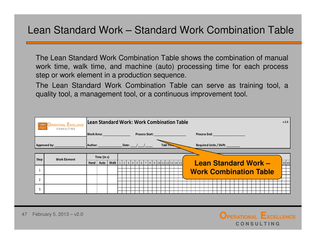 Lean Standard or Standardized Work Training Module | PDF ...