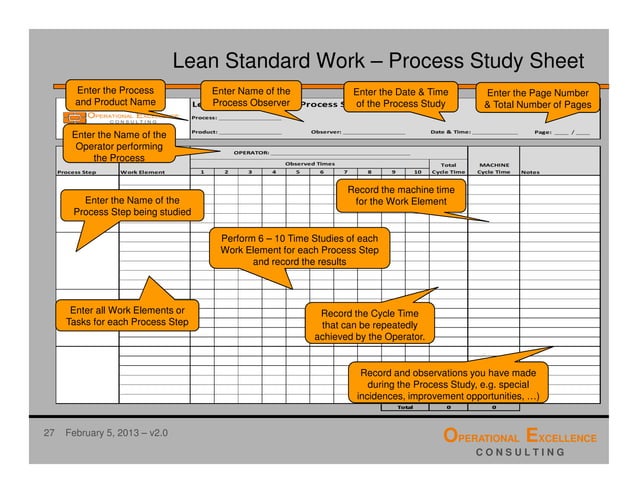 Lean Standard or Standardized Work Training Module