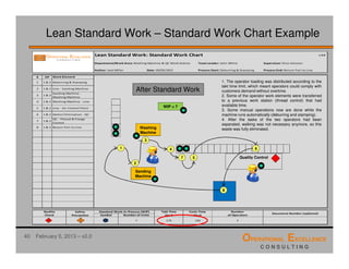 Standardized Work Examples