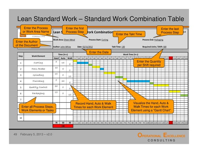Lean Standard or Standardized Work Training Module