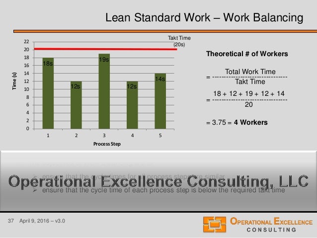 Lean Standard or Standardized Work Training Module