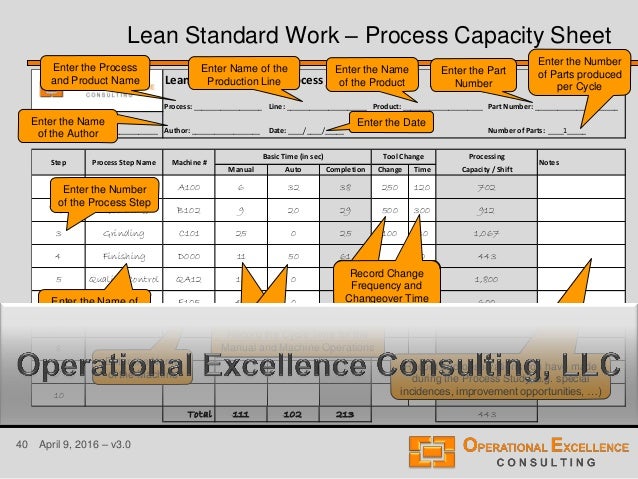 Lean Standard or Standardized Work Training Module