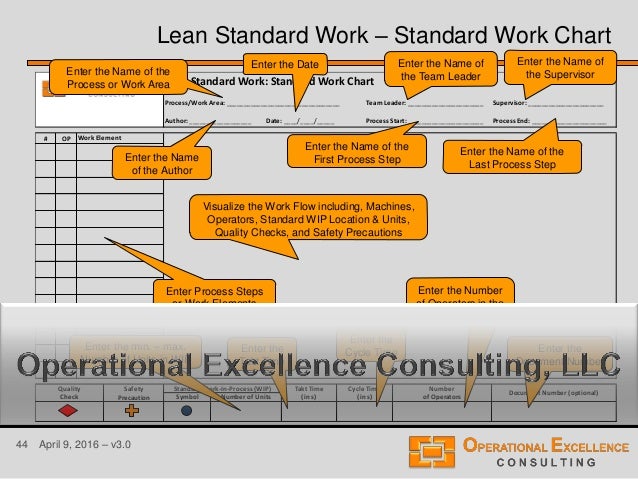 Lean Standard or Standardized Work Training Module
