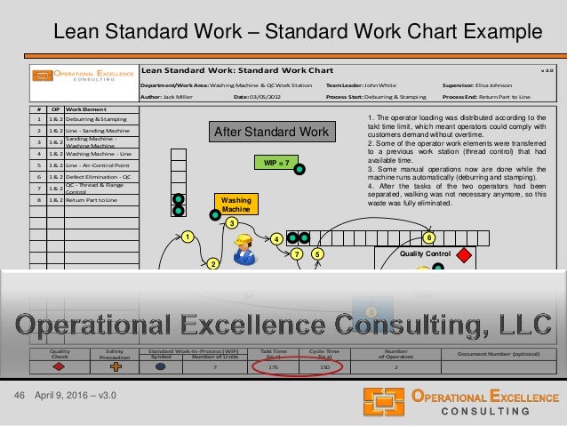 Lean Standard or Standardized Work Training Module