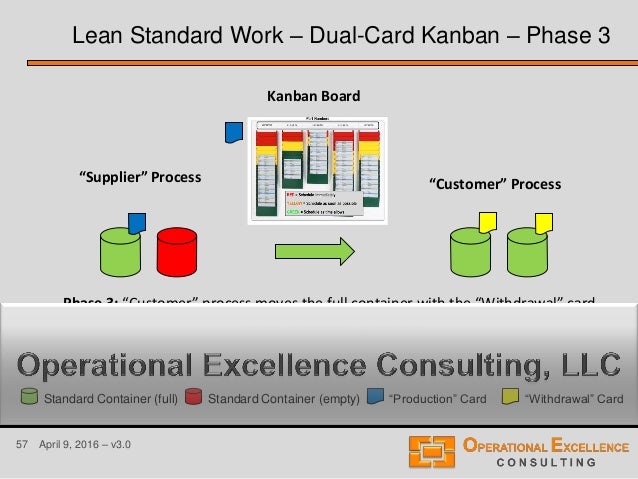 Lean Standard Work Board How To Establish Consistent Production Though