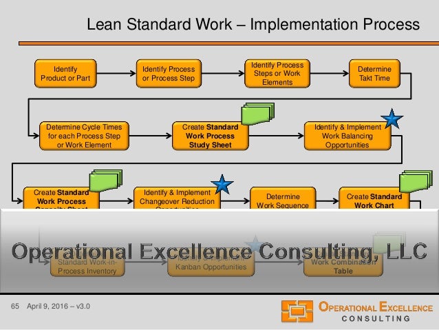 Lean Standard Or Standardized Work Training Module 