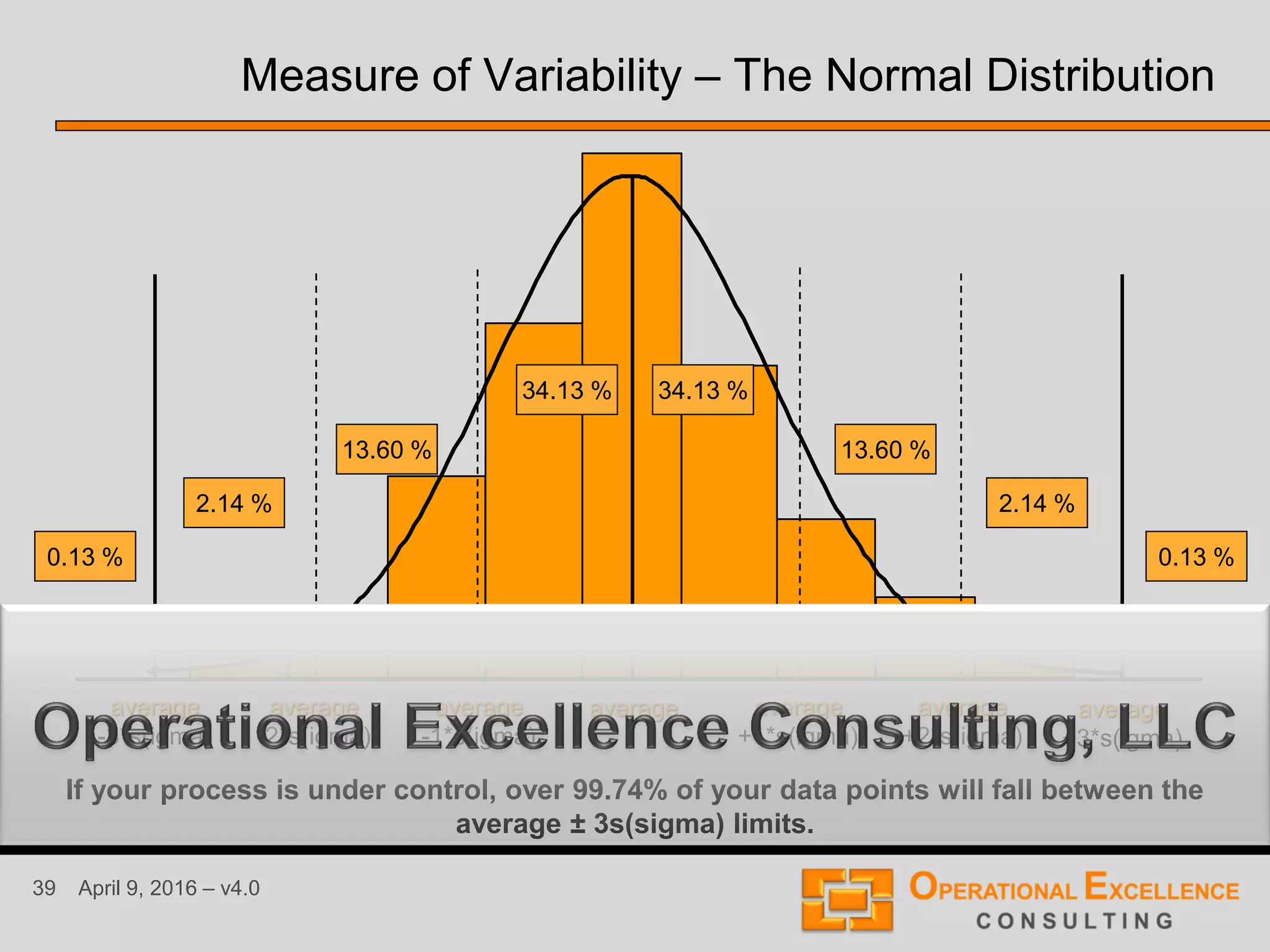 Six Sigma Statistical Process Control (SPC) Training Module | PDF
