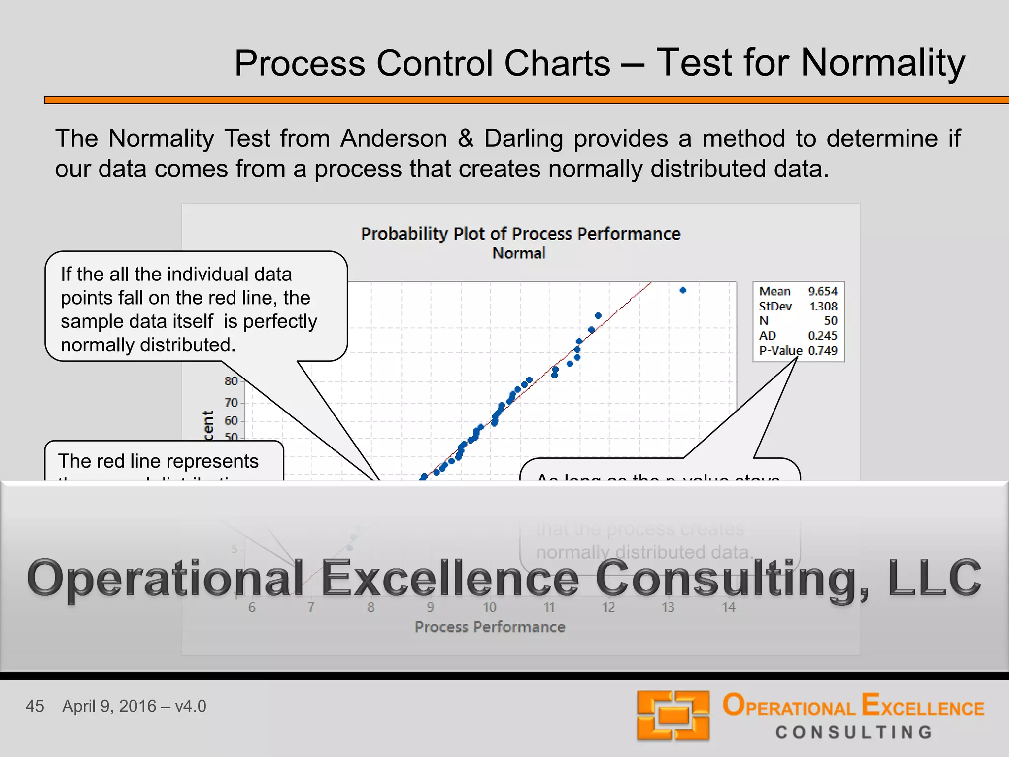 Six Sigma Statistical Process Control (SPC) Training Module | PDF