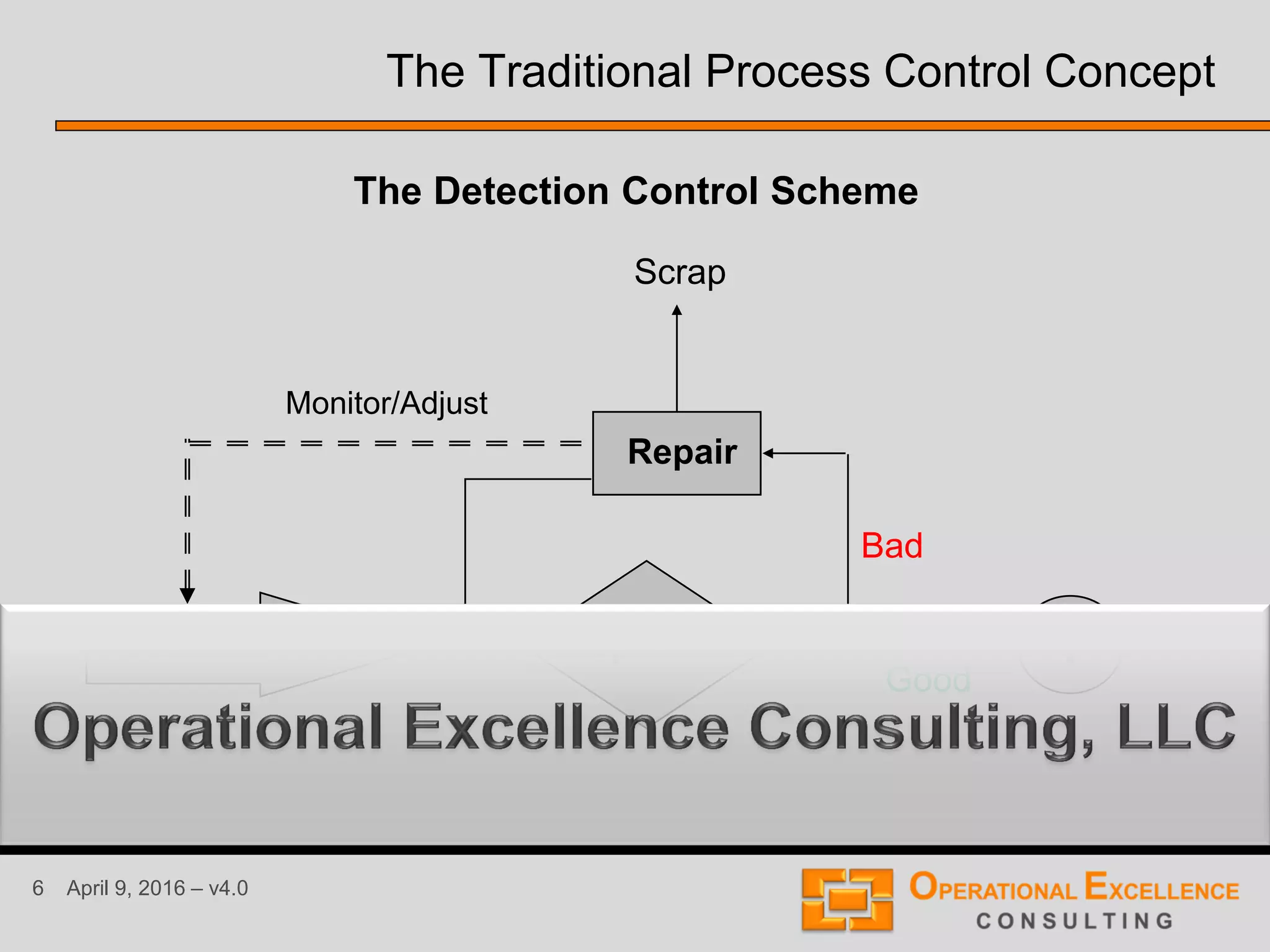 Six Sigma Statistical Process Control (SPC) Training Module | PDF