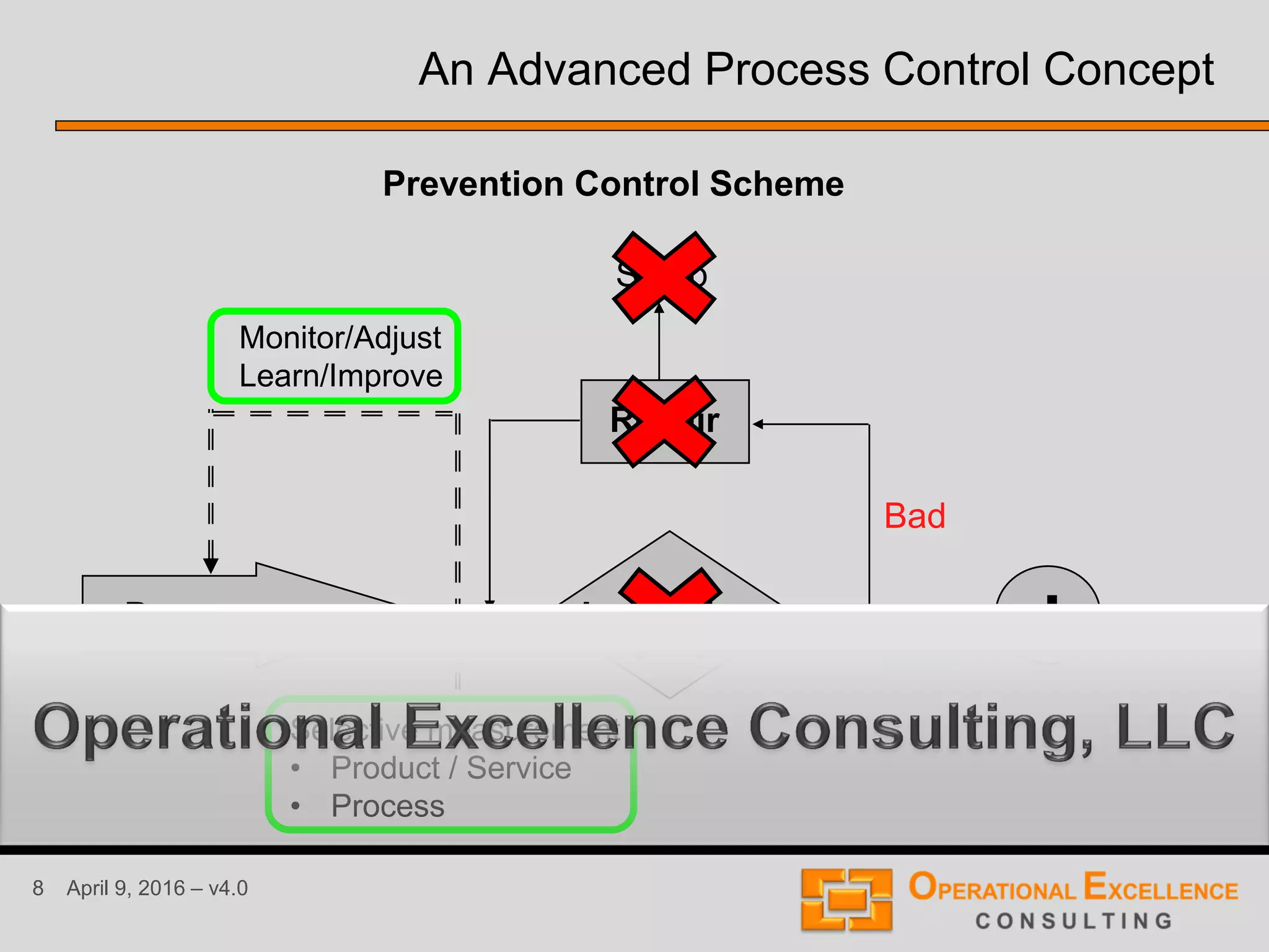 Six Sigma Statistical Process Control (SPC) Training Module | PDF