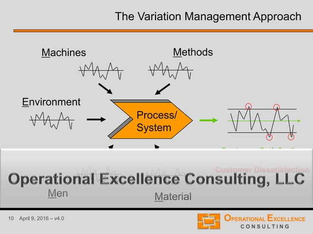 Six Sigma Statistical Process Control (SPC) Training Module | PDF