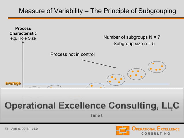 Six Sigma Statistical Process Control (SPC) Training Module | PDF
