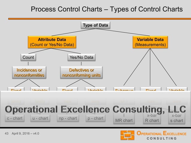 Six Sigma Statistical Process Control (SPC) Training Module | PDF