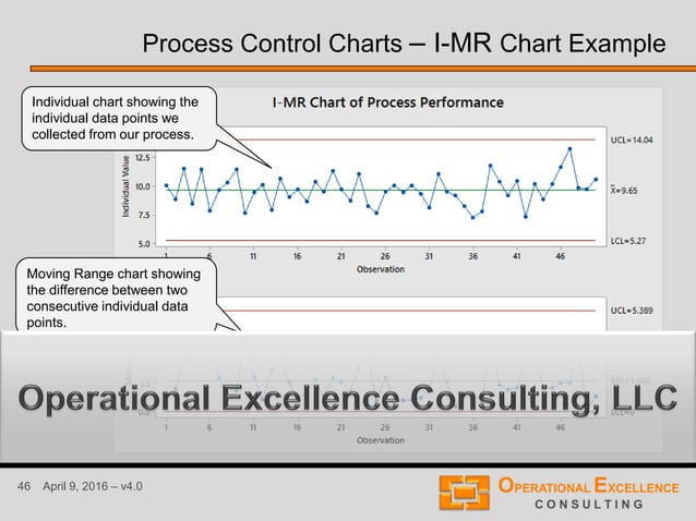 Six Sigma Statistical Process Control (SPC) Training Module | PDF