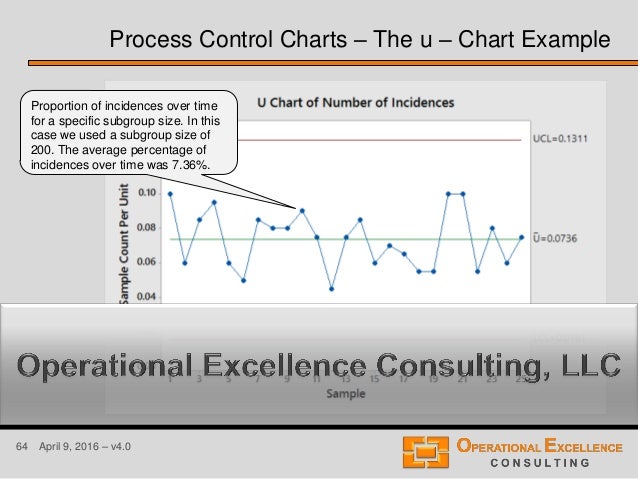 Statistical Process Control Spc Tutorial