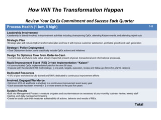 Op ex blueprint | PPT