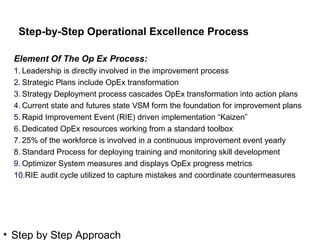 Op ex blueprint | PPT