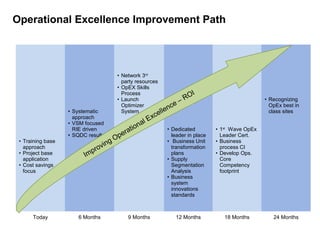 Op ex blueprint | PPT