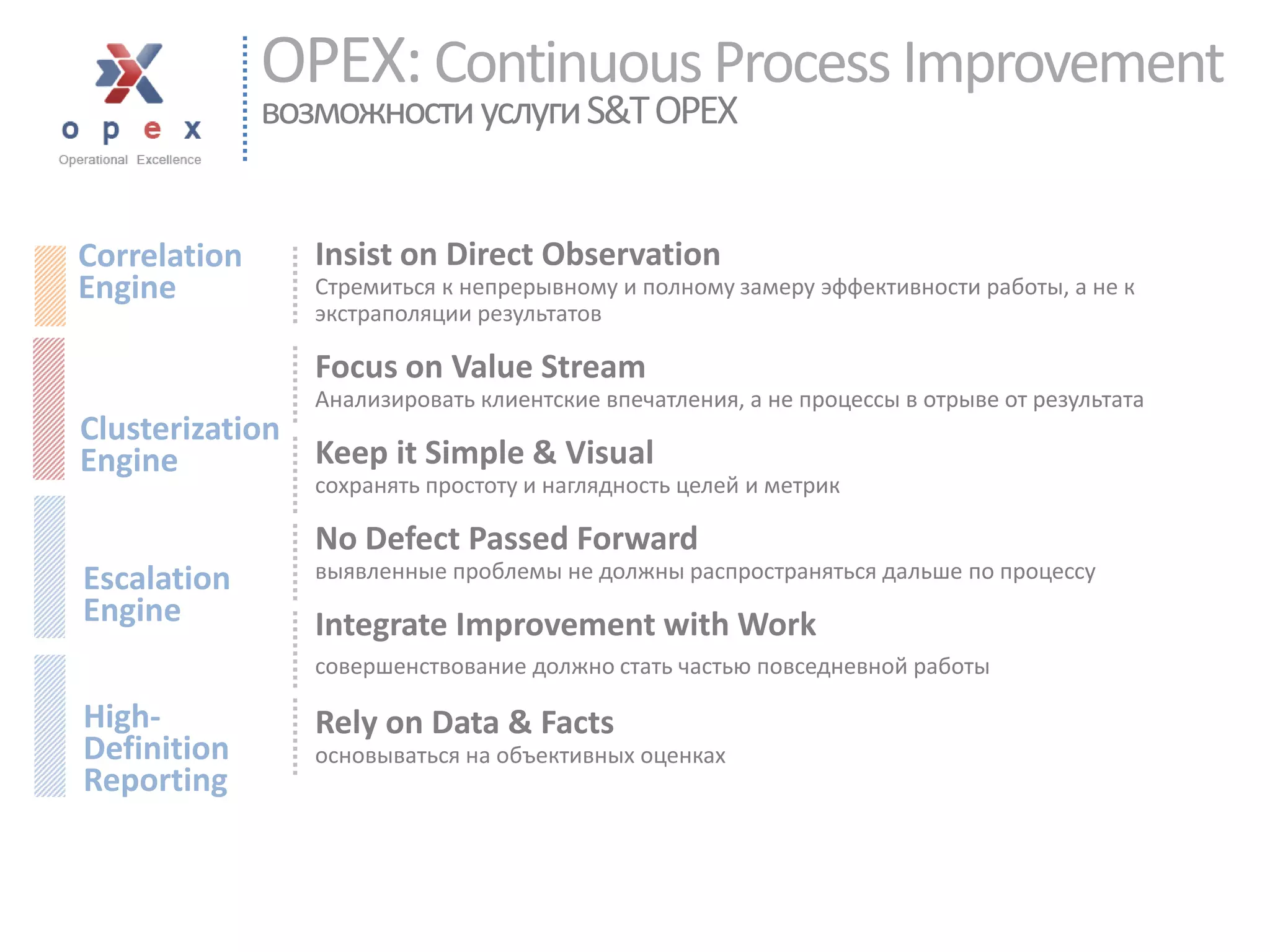OpEx ecosystem | PPT