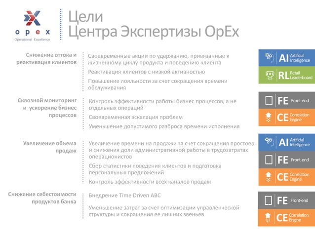 OpEx ecosystem | PPT