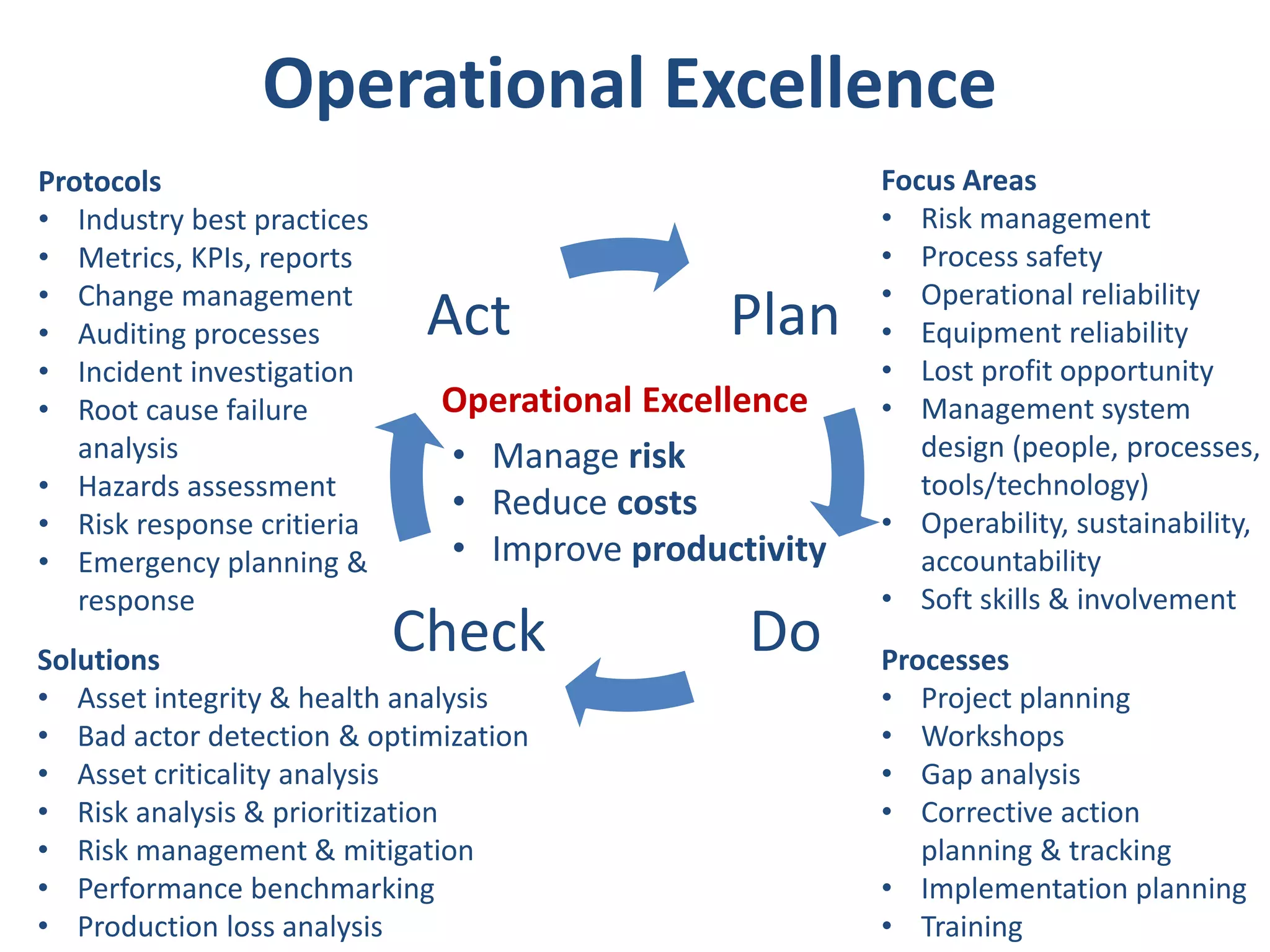 Operational Excellence in Oil and Gas Loss Prevention | PPSX