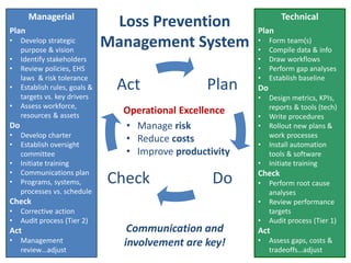 Operational Excellence in Oil and Gas Loss Prevention | PPSX