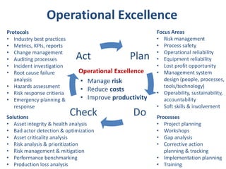 Operational Excellence in Oil and Gas Loss Prevention | PPSX