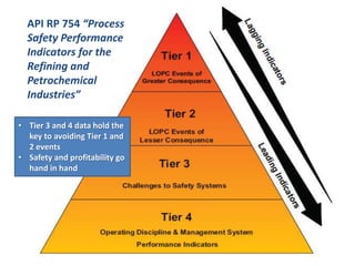 Operational Excellence in Oil and Gas Loss Prevention | PPSX