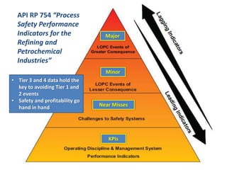 Operational Excellence in Oil and Gas Loss Prevention | PPSX