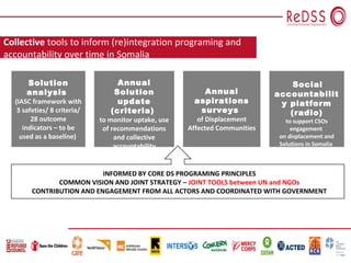 Sustaining A Learning Agenda Through Longitudinal Questions | PPT