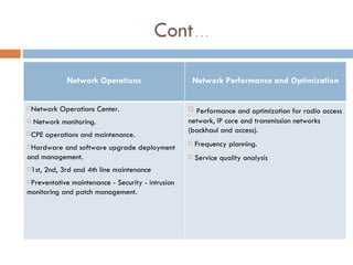 Opex saving in transmission network | PPT