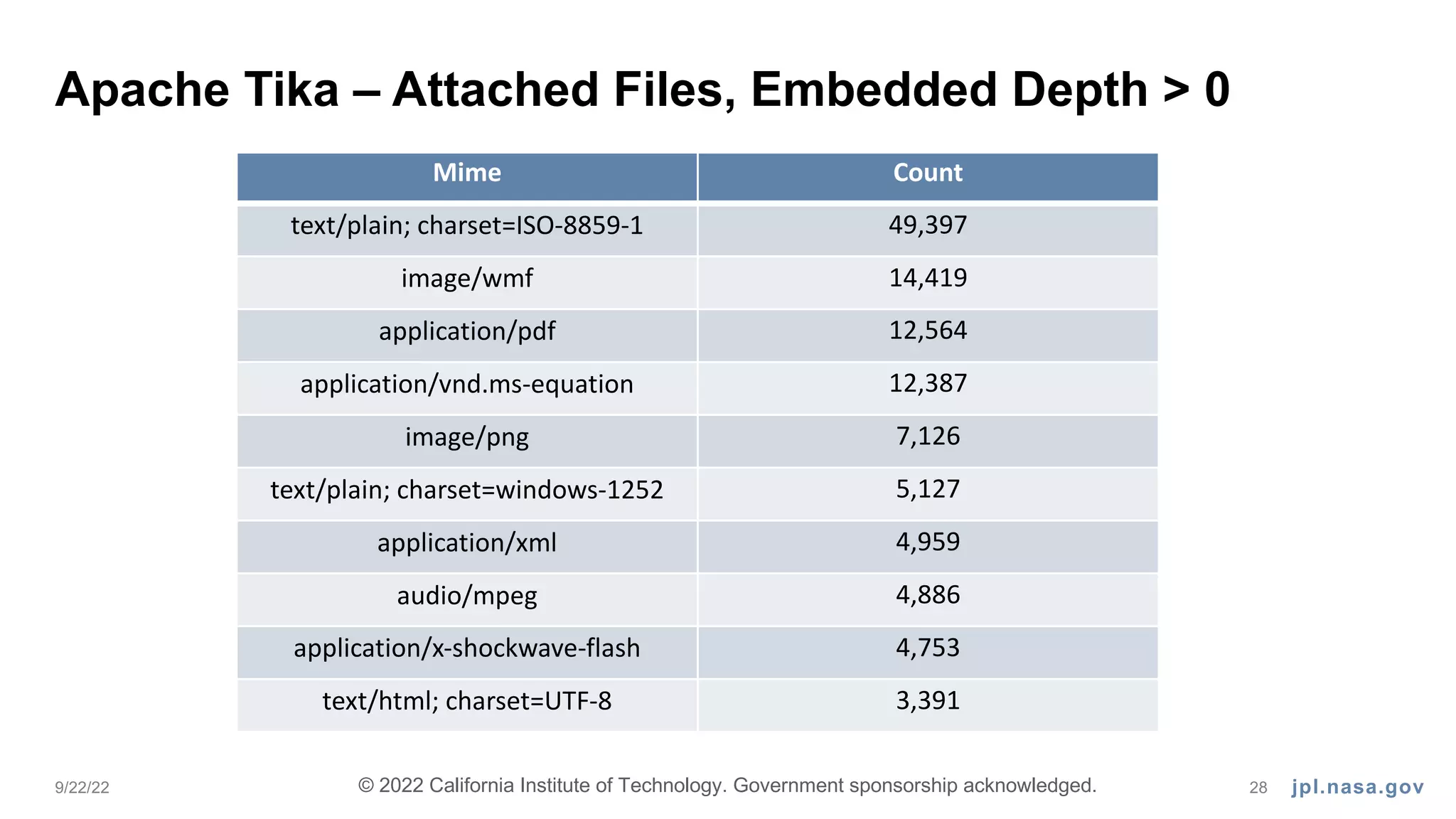 Embedded Files: Risks, Challenges and Options | PDF