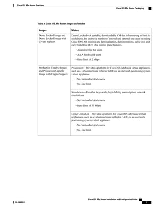 Cisco IOS XRv Router Installation and Configuration Guide | PDF