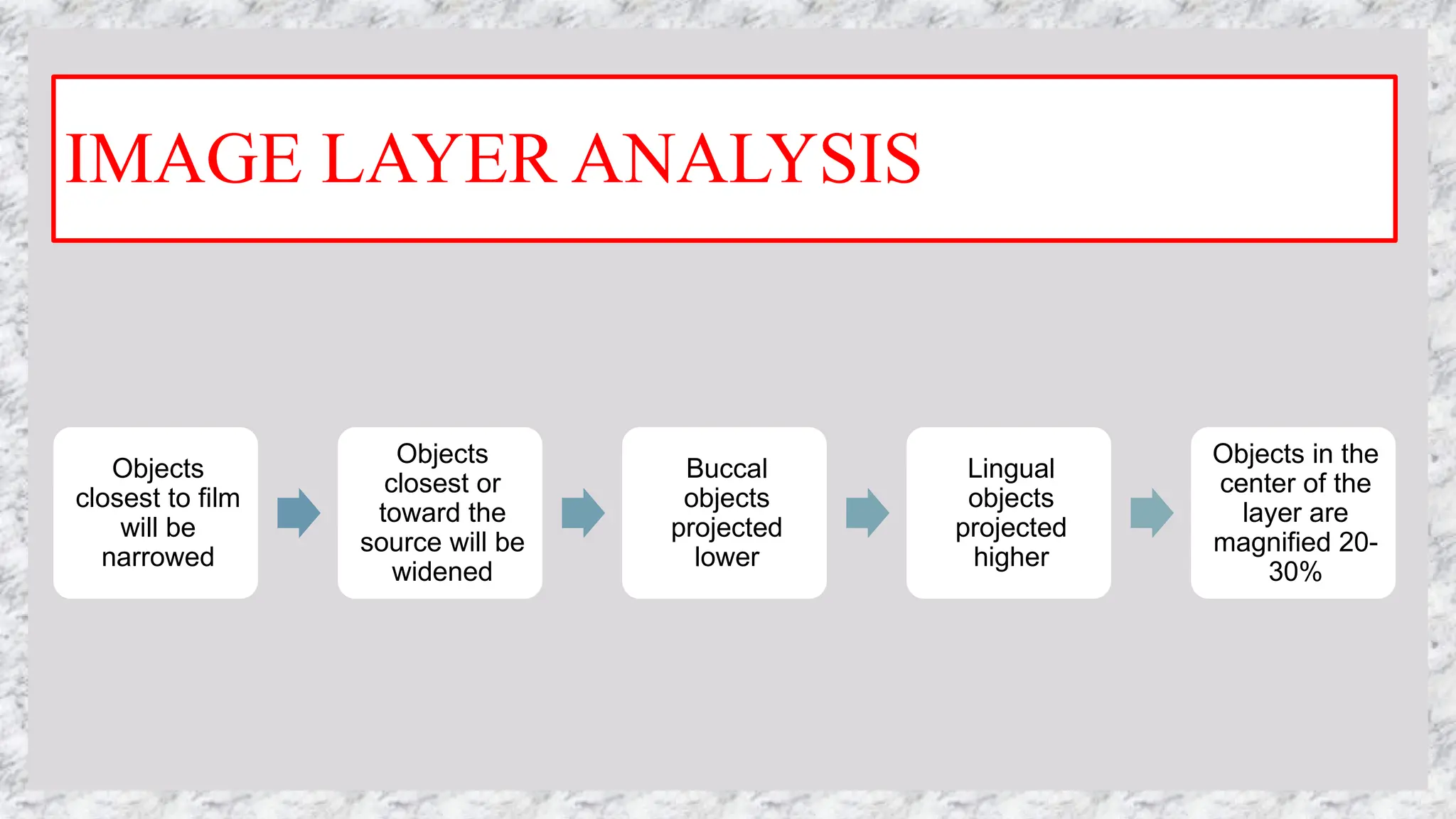 OPG (ORTHOPANTOMOGRAPHY) - PANORAMIC RADIOGRAPHY- DR PRIYANKA | PPTX