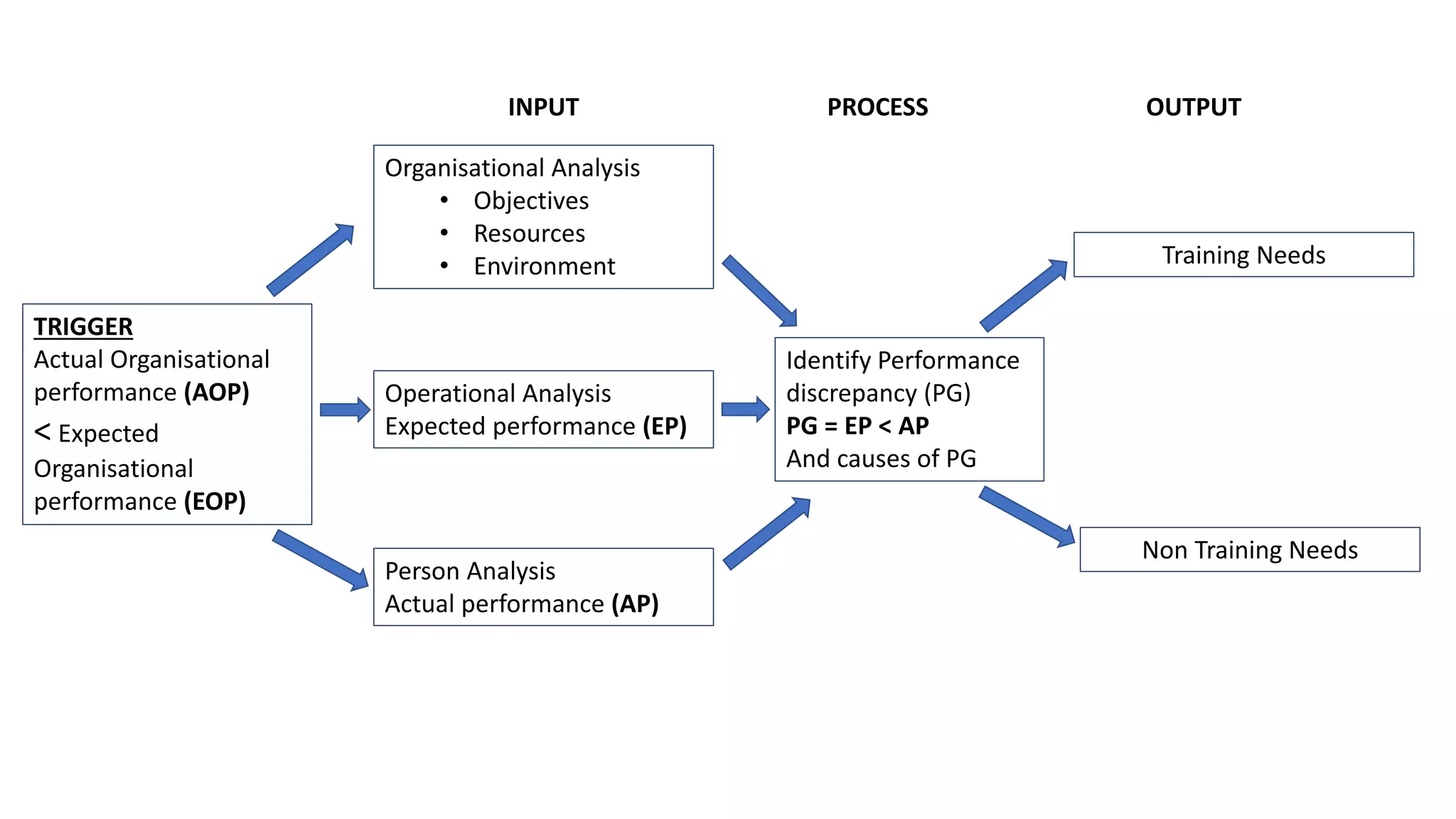 OPG framework | PPT