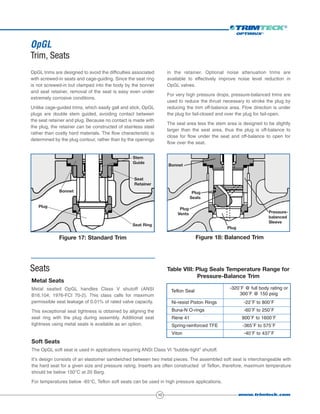 TrimTeck OpGL Control Valves | PDF