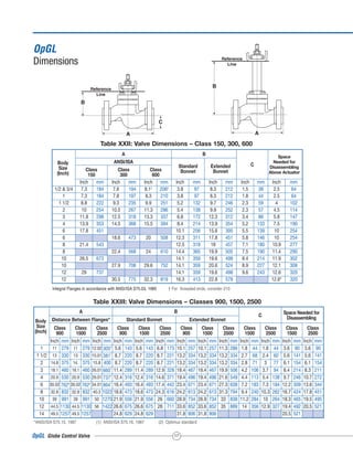 TrimTeck OpGL Control Valves | PDF